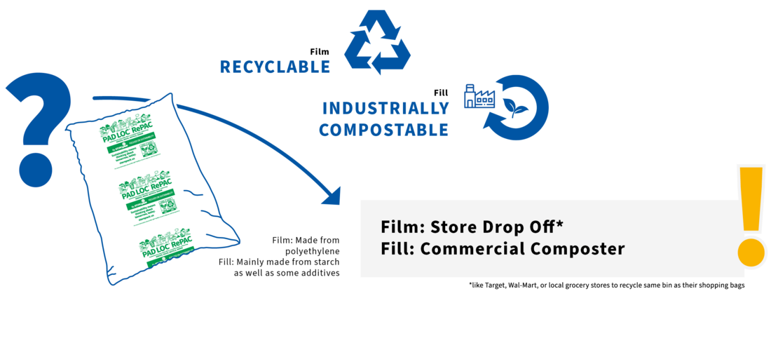Disposal | Storopack